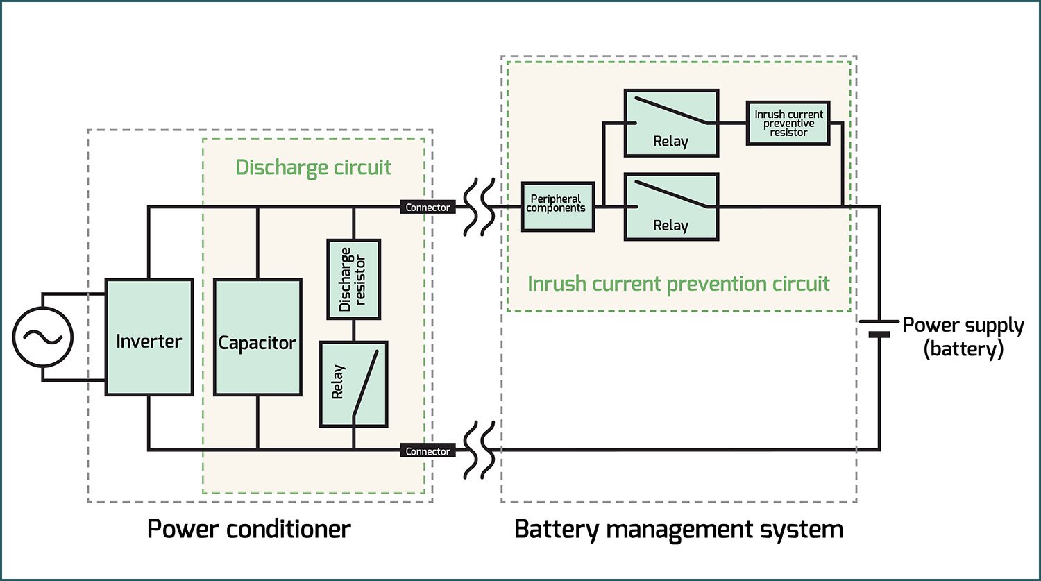 Charged EVs | A closer look at capacitor precharge and inrush current ...